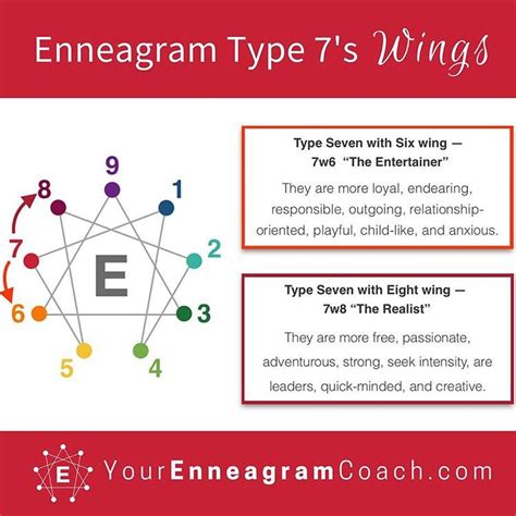 Enneagram Test Type 7 Wing 6 Who Im I