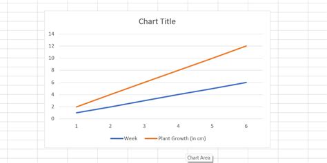 How To Switch Rows And Columns In An Excel Chart