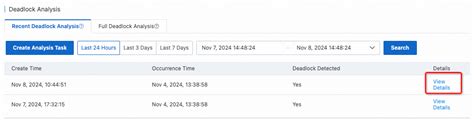 Deadlock Analysis Database Autonomy Service Alibaba Cloud