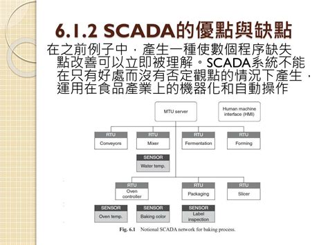 Ppt 監控與數據採集（ Scada ）在食品工業中及相關系統過程的自動化控制 Powerpoint Presentation Id