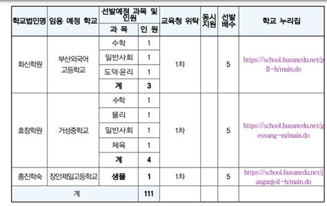 2024 부산시 중등 공고 2024학년도 부산광역시공·사립 중등학교교사 보건·사서·전문상담·영양·특수중등교사 임용