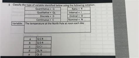 Solved 5 Classify The Type Of Variable Identified Below