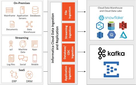 Boost Roi With Essential Data Engineering Patterns A Hands On Guide Informatica