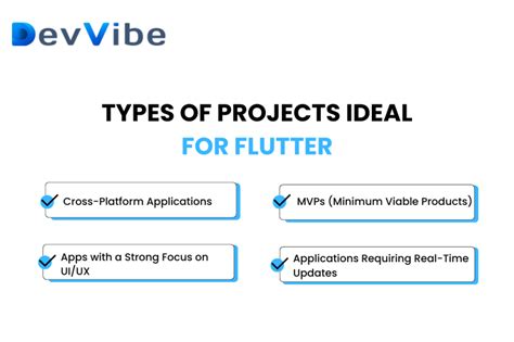 Flutter Development Services Build Your Dream App
