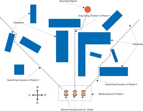 Figure 1 From An Optimal Path Algorithm For Autonomous Searching Robots Semantic Scholar
