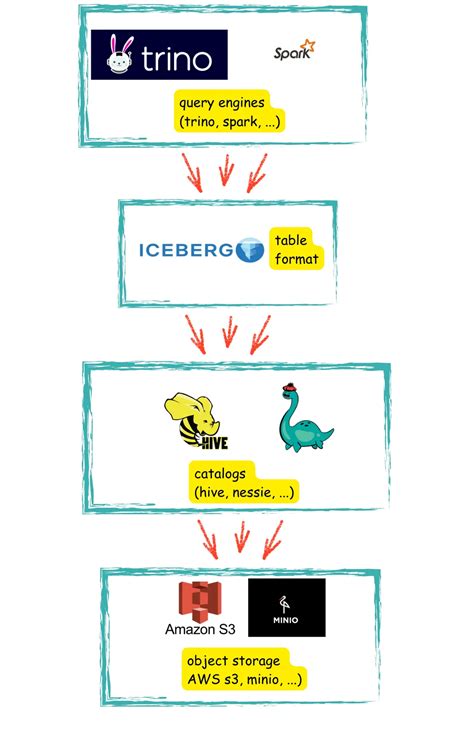 Setting Up An Hdfs Docker Cluster A Step By Step Guide By Etl Elt Data And Aiml Guy