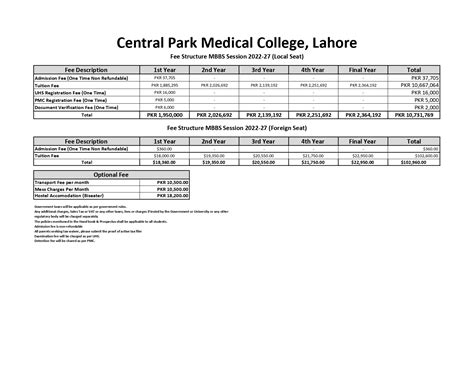 Cpmc Portal Central Park Medical College