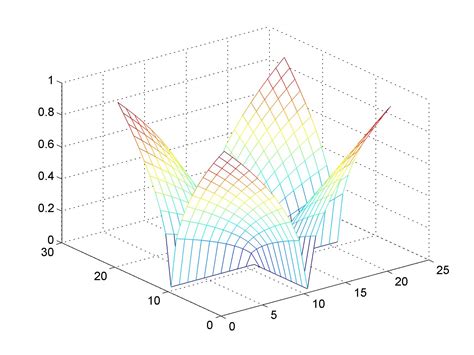 MATLAB函数图像问题 百度知道
