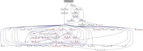 Ndnsim Ndnsim Nfd Daemon Table Pit Face Record Hpp File Reference