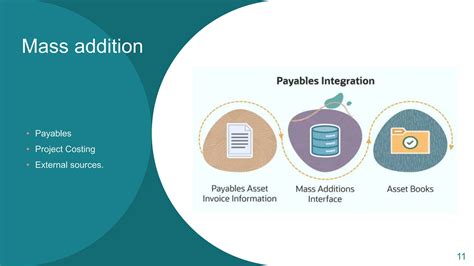 Overview To The Oracle Fixed Assets Module Pptx