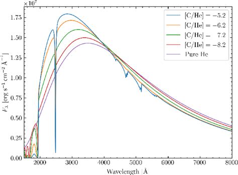 Figure 2 From A Hidden Population Of White Dwarfs With Atmospheric Carbon Traces In The Gaia