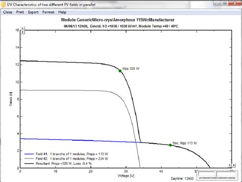 Heterogeneous Array Plot Download Scientific Diagram