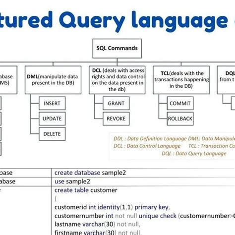 Tigran Ghazaryan On Linkedin Python Programming Code💻 Learn🚀 On Instagram Sql Notes