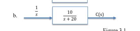 Solved Find The Output Response Ct For Each Of The