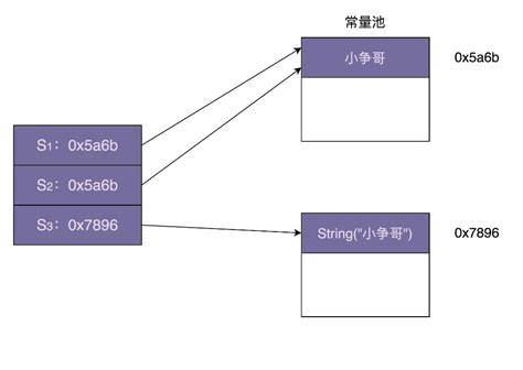 55 享元模式（下）：剖析享元模式在 Java Integer、string 中的应用java 享元模式 Integer Csdn博客