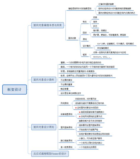架构师训练营课程总结（week 15） Susy 博客园