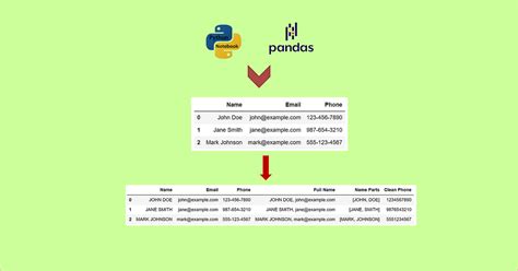 Essential Methods For String Data Manipulation With Pandas By Dr Shouke Wei Medium