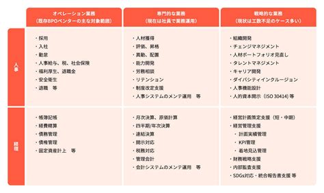 経理・人事bpoサービス｜株式会社ベルシステム24
