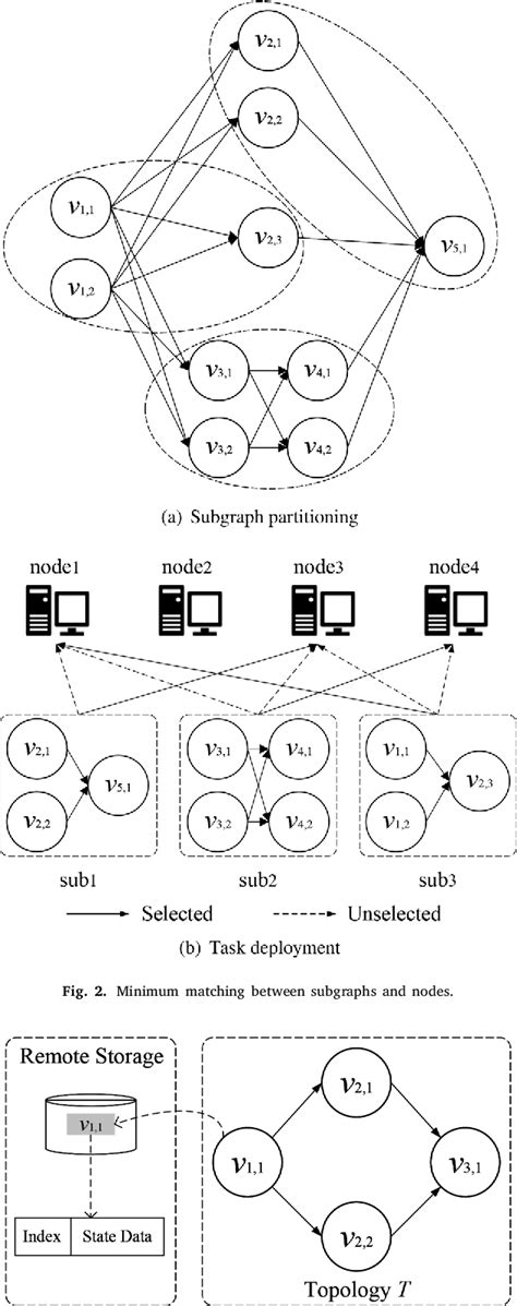 Figure 2 From A State Lossless Scheduling Strategy In Distributed