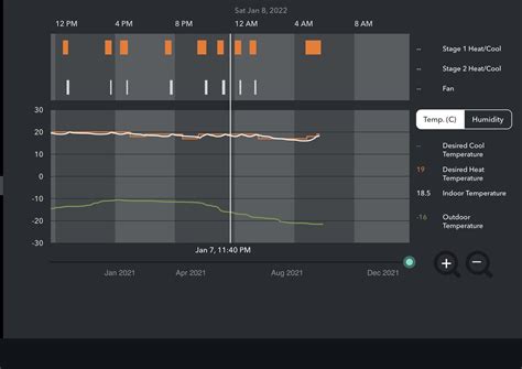 Fan Issue In Heat Mode R Ecobee