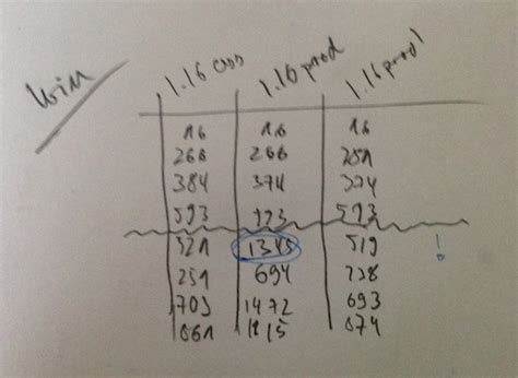 Performance Regression Due To Exe Based Extension Recommendations