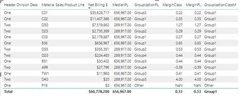 Circular Dependency Within Table For Calculated Co Microsoft Fabric Community