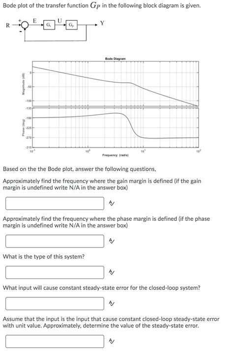 Solved Bode Plot Of The Transfer Function Gp In The Chegg