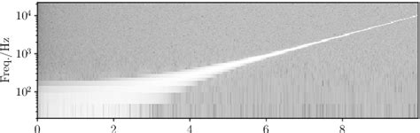 Figure 3 From Modelling Of Nonlinear State Space Systems Using A Deep