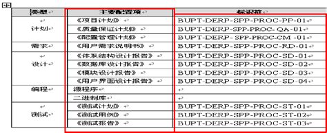 「软件项目管理」一文详解软件配置管理计划 csdn博客
