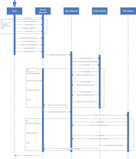 Do System Analysis And Design Uml Diagrams For You By Aauroramukono Fiverr
