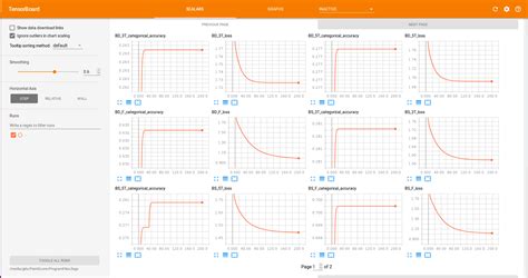 Tensorflow Multitask Learning Nn Only Trains On A Few Tasks Data