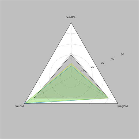 Python Creating Ternary Plots In Pandas Stack Overflow