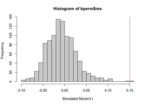 Week 4 Analysis Of Spatial Clustering Spatial Epidemiology In R