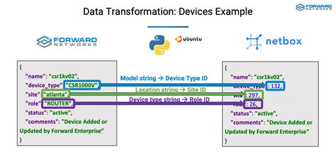 Netbox Integration Webinar Network Discovery Assurance And Compliance