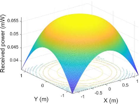 Figure 8 From Characterization Of Maximizers In A Non Convex Geometric Optimization Problem With