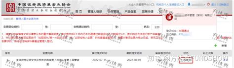 私募管理人的重大事项变更包括哪些？ 知乎