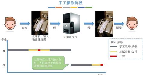 科普文：软件架构之linux系列【操作系统基本概念】 linux整体架构图 csdn博客