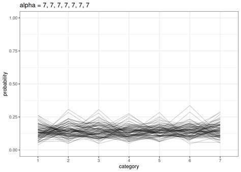Lecture 11 Notes Statistical Rethinking Colearning 2024