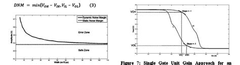 Static And Dynamic Noise Margin Ding And Mazumdar Also Provide Two
