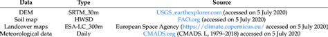 Swat Model Input Data Types And Sources Download Scientific Diagram