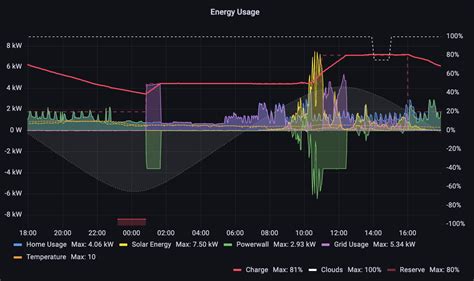 Reserve Setting Feature Useful Jasonacox Powerwall Dashboard Discussion GitHub