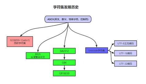 Java 学习和实践笔记(7):浮点型和字符型 Csdn博客 Java 学习和实践笔记(7):浮点型和字符型 Csdn博客