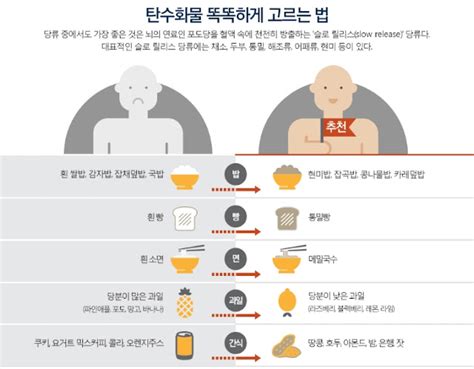 인포그래픽 좋은 탄수화물과 나쁜 탄수화물 비교 오해피넷
