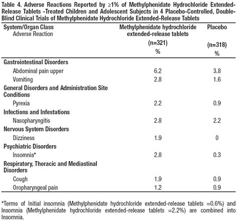 Dailymed Methylphenidate Hydrochloride Tablet Extended Release