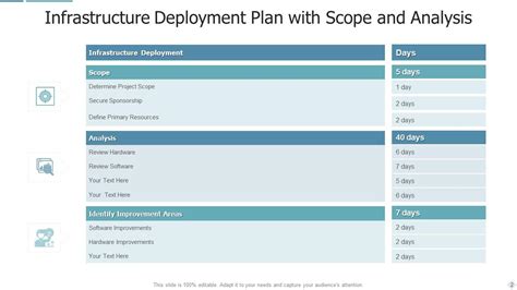 Deployment Plan Powerpoint Ppt Template Bundles Presentation Graphics