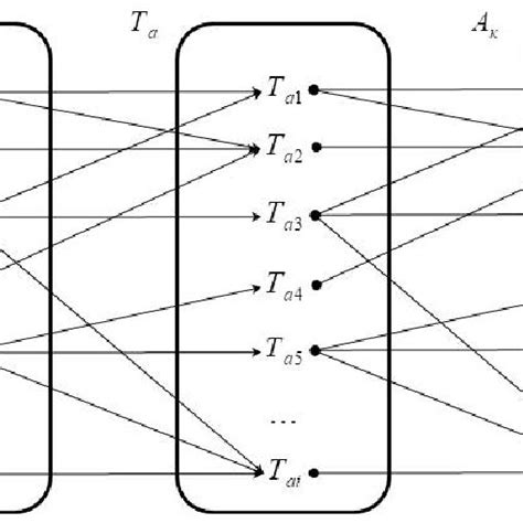 Relationship Graph Download Scientific Diagram