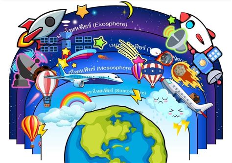 🌍🌈⭕ ชั้นบรรยากาศ 📌มี 2 แบบ 1 บ้านสื่อการสอนวิทยาศาสตร์