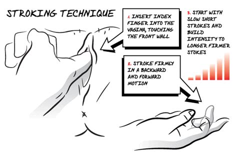 How To Make A Girl Squirt Give Her Multiple Squirting Orgasms NOW