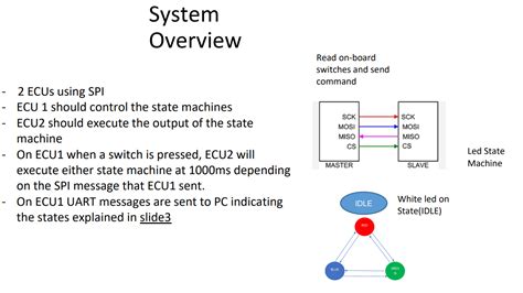 Solved Uart To Pc Connections And Expected Error Messages