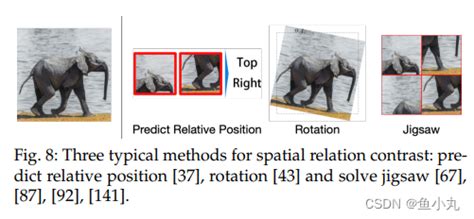 【论文阅读】self Supervised Learning Generative Or Contrastive Csdn博客